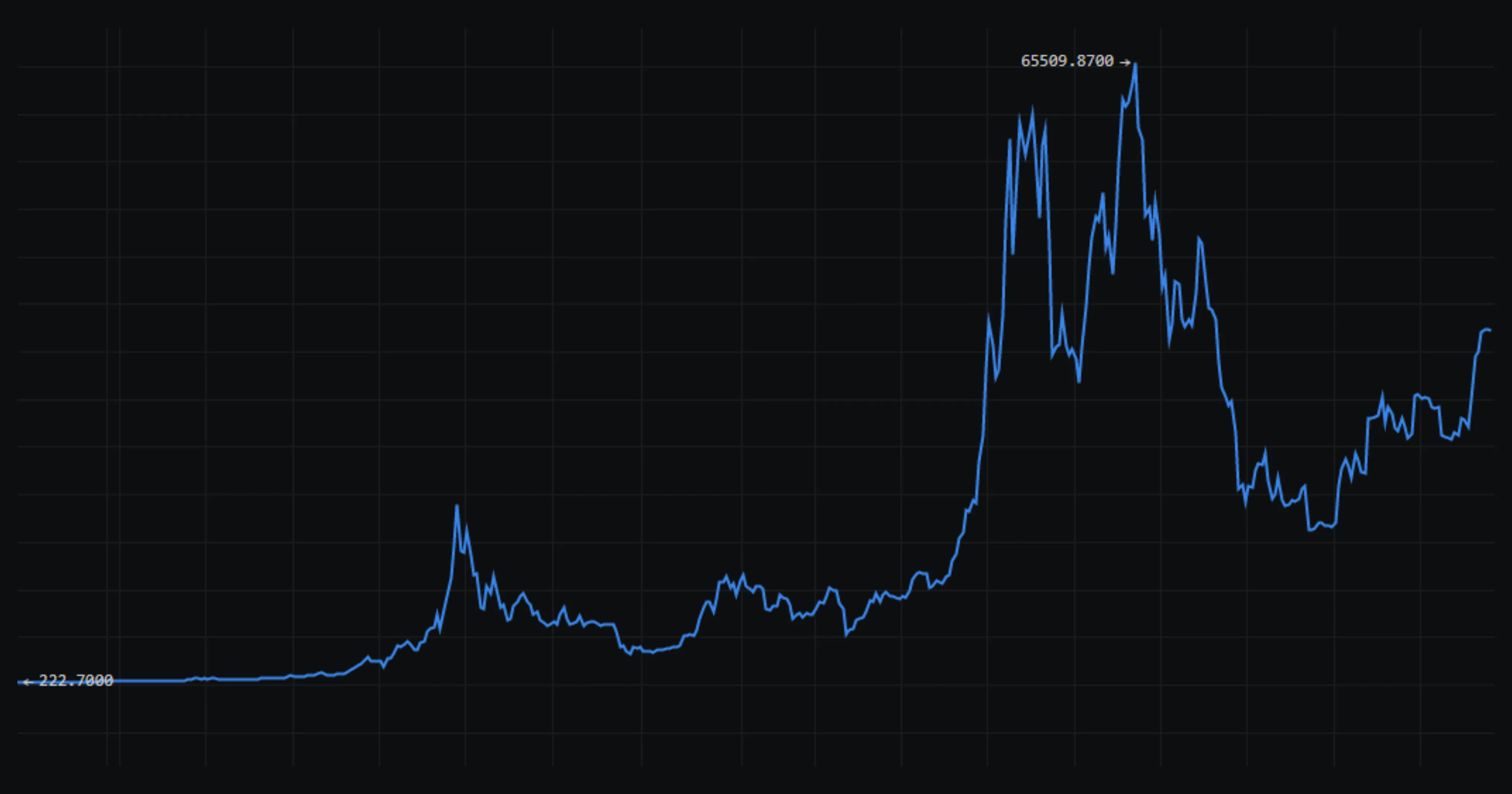 Link to global market context - AICoin