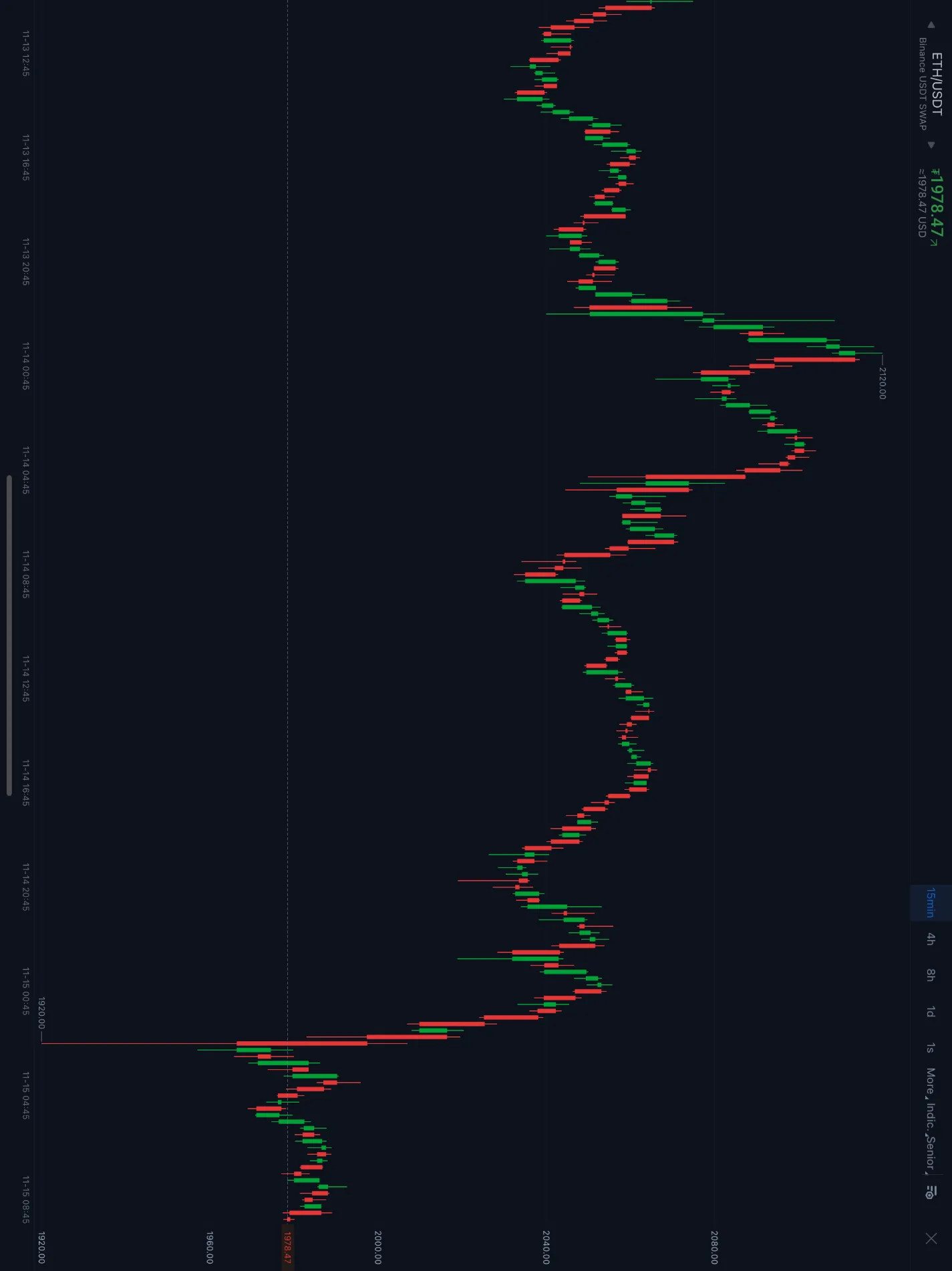 AICoin APP Download | Apple iOS Download | Android Download | AICoin PC ...