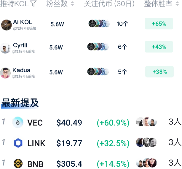AICoin - 为价值，更高效